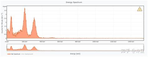 Github上的高热度嵌入式项目之——开源核辐射检测仪 知乎