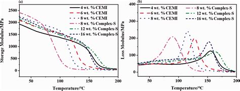 A Thermal Latent Imidazole Complex Containing Copper Ii As The Curing Agent For An Epoxy Based