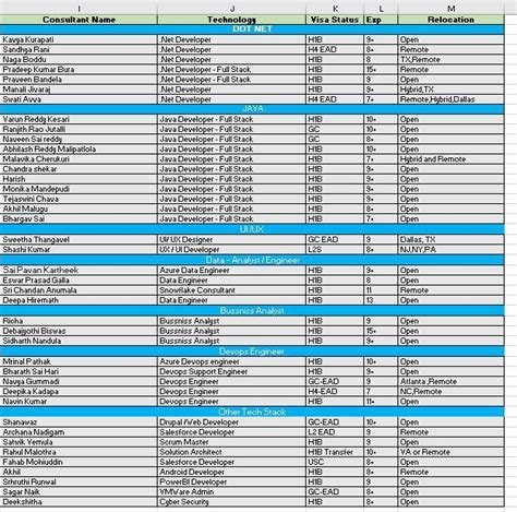 Venky P On Linkedin Javadeveloper Fullstackjavadeveloper