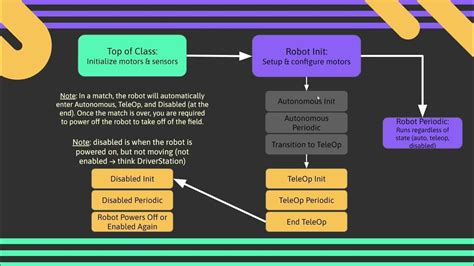 frc programming section 2 2 using wpilib vs code and creating