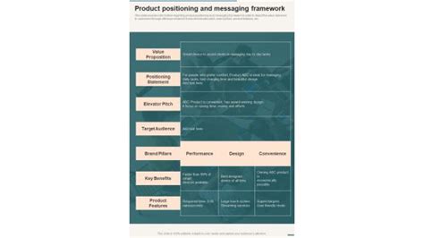 Messaging Framework Powerpoint Presentation And Slides Slideteam