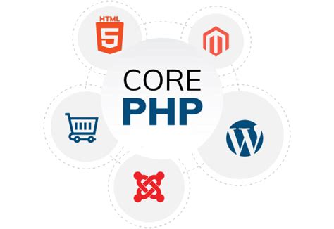 Hàm Trong Php Hoạt động Như Nào Ai Design Thiết Kế Web Theo Yêu