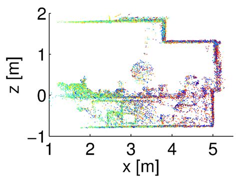 A Comparison Of Mapping Results Assuming Timing Errors Between The Download Scientific Diagram