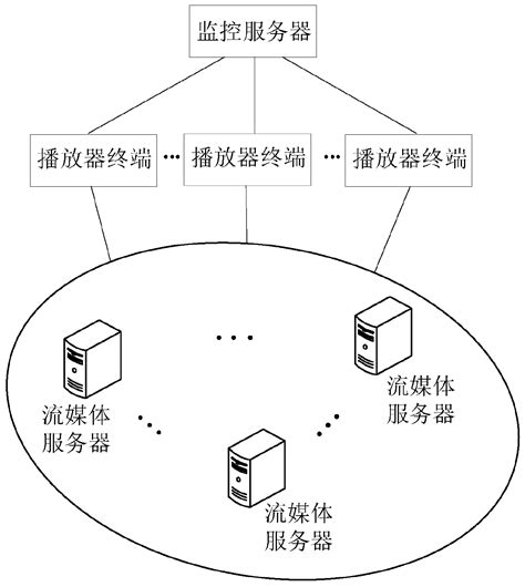 streaming media quality monitoring method and system eureka patsnap