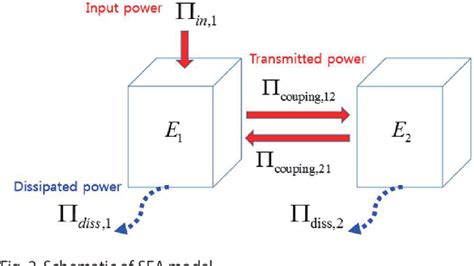 Figure 2 From Vibratory Loads And Response Prediction For A High Speed Flight Vehicle During