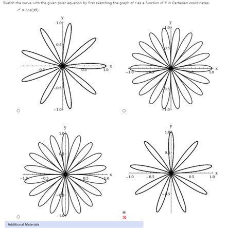 Solved Sketch The Curve With The Given Polar Equation By Chegg