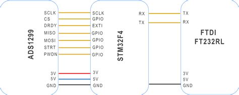 ADS Internal TEST Signal Problem Data Converters Forum Data Converters TI E E Support