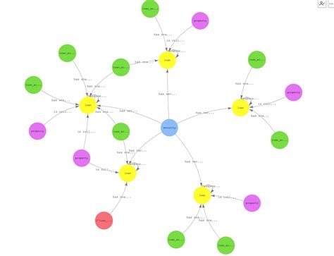 Build A Mortgage Backed Securities Data Model Using Amazon Neptune
