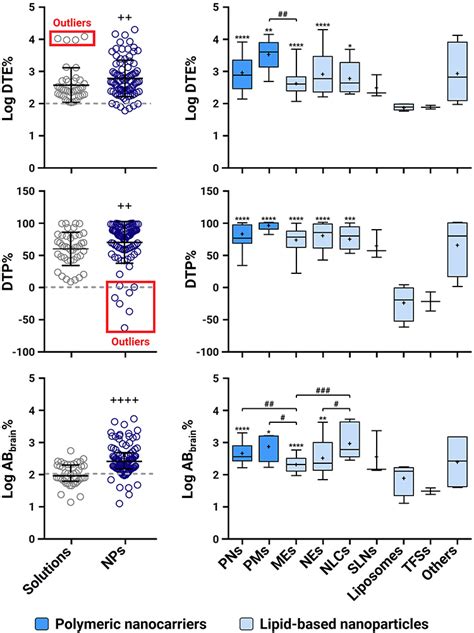 Intranasal Administration For Brain Targeting Delivery Ijn