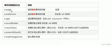 Javascript事件处理与事件委托 Csdn博客