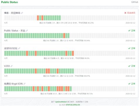 本站使用UptimeRobot监控网站状态 新逸Cary