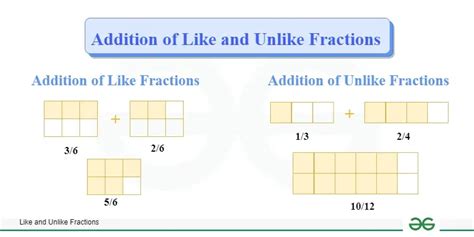 Like And Unlike Fractions GeeksforGeeks