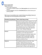 Module Five Assignment OG Docx Module Five Assignment Rubric Google Doc Access Directions