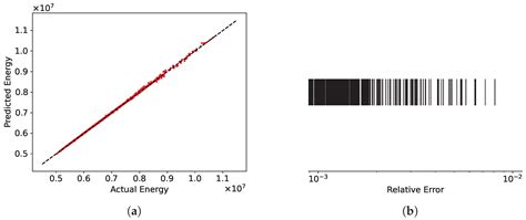 Surrogate Based Multidisciplinary Optimization For The Takeoff Trajectory Design Of Electric Drones