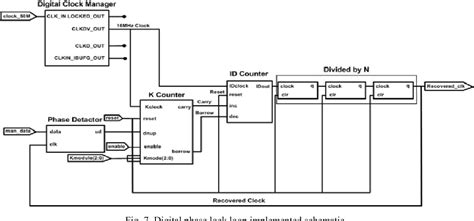 Figure 1 From Implementation Of 1553b Bus Protocol On Fpga Board Using