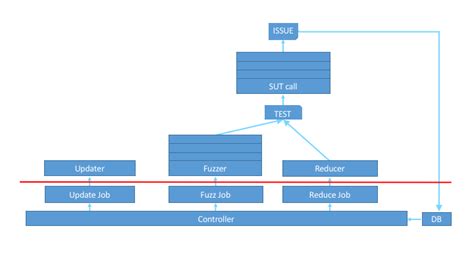 Tutorial — Fuzzinator 1831 Documentation