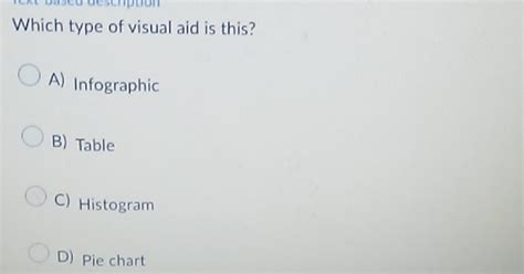 Which Type Of Visual Aid Is This A Infographic B Table C Histogram