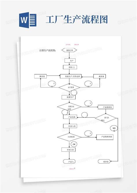 工厂生产流程图word模板下载 编号qekexzxv 熊猫办公