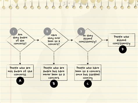 Mudahnya Memecahkan Masalah Ala Buku Problem Solving 101 By Ken Kirana Medium