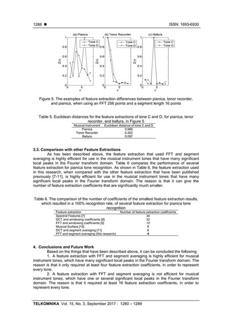 Feature Extraction Of Musical Instrument Tones Using Fft And Segment