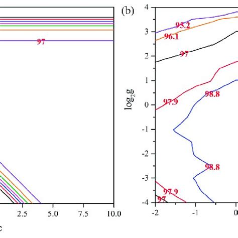 A Large−scale Grid Search Results B Small−scale Grid Search