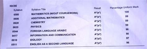 Kinda Late But Posting Mine Too Really Proud Of These Tbh R Igcse
