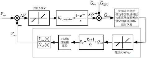 Voltage Control Method And System For High Voltage Direct Current Power Transmission End