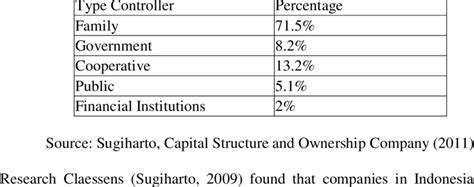 Composition Control Company In Indonesia Download Scientific Diagram