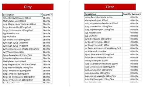 do ms excel data cleaning formatting remove duplicate copy paste