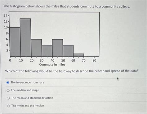 Solved The Histogram Below Shows The Miles That Students