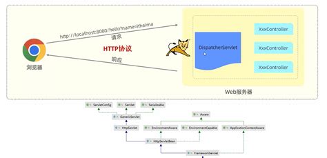 Java202303java学习笔记第四十六天javaweb Tomcat概述1 前端导师歌谣 博客园