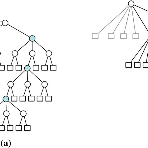 a 2 3 ary tree t of order 4 encoded by rd sequence and its extended