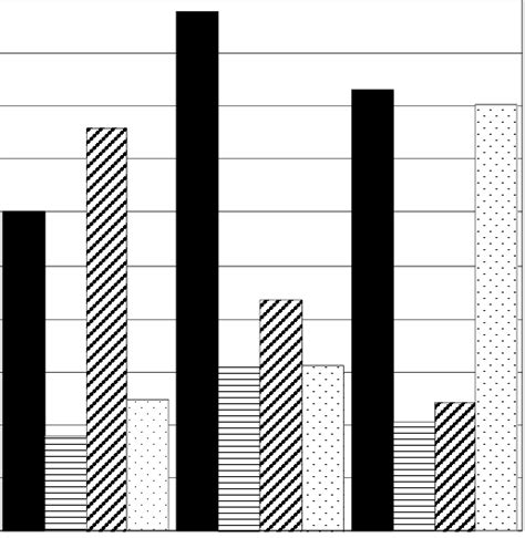 Effects Of The Interaction Between Row Orientation And Fruit Position