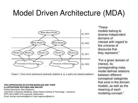 Ppt Mda And Rm Odp Powerpoint Presentation Free Download Id705036