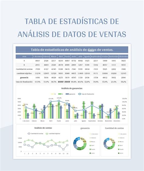 Plantilla De Excel Tabla De Estadísticas De Análisis De Datos De Ventas