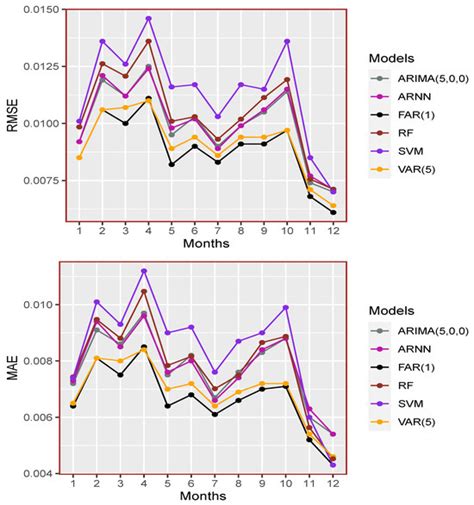Econometrics An Open Access Journal From Mdpi
