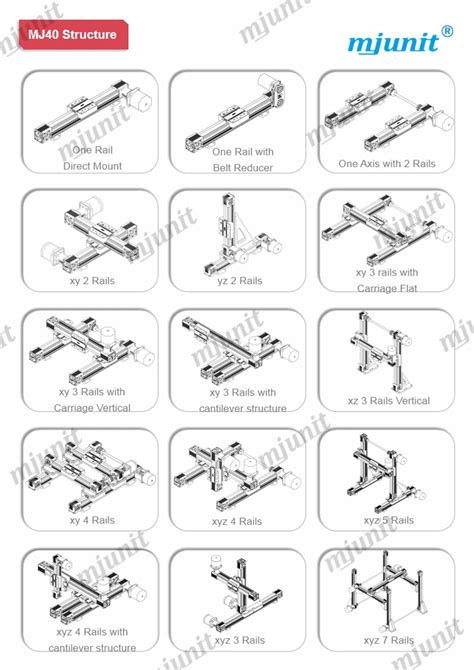 mjunit handling material loading and unloading linear slide 3 axis movement xyz gantry