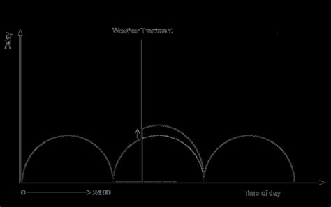 Schematic Representation Of The Estimation Approach Download Scientific Diagram