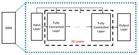 applied sciences free full text a simple neural network based