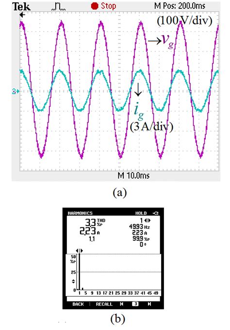 Experimental Grid Side Performance A 1ϕ Grid Voltage Current With No