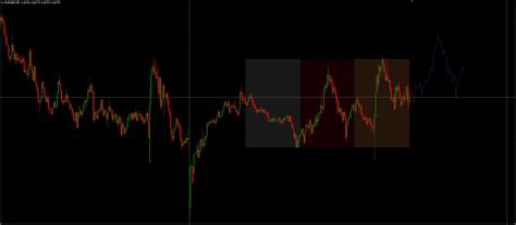 Forex Future Forecast Indicator For Mt4 Mt5 Free Download Forexcracked