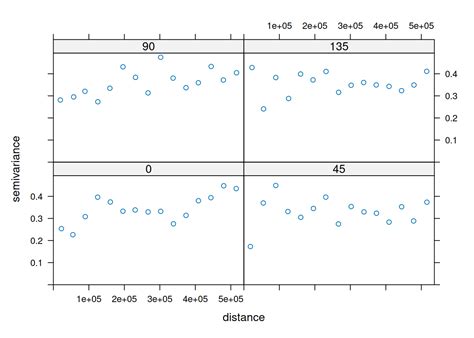Chapter 14 Geostatistics Kriging Spatial Data Science