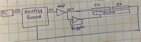 Capacitor Parallel Plate Capacitance To Co Pplanar Capacitance Electrical Engineering Stack