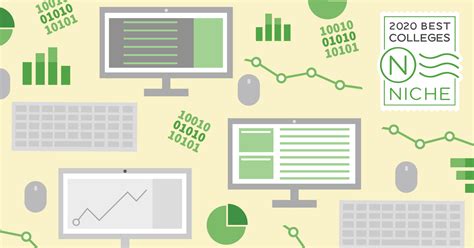 2020 Best Colleges For Computer Science Niche