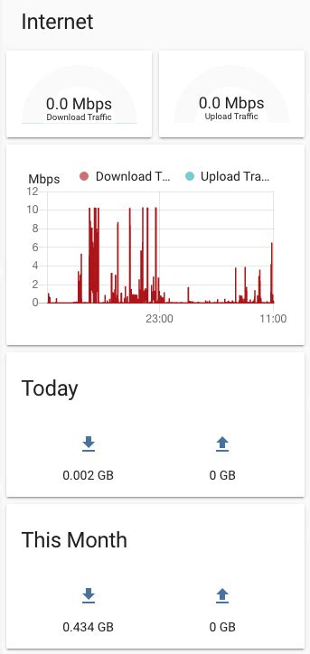 SNMP Bandwidth Monitor Using Statistics And A Utility Meter Configuration Home Assistant