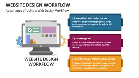Website Design Workflow PowerPoint And Google Slides Template PPT Slides
