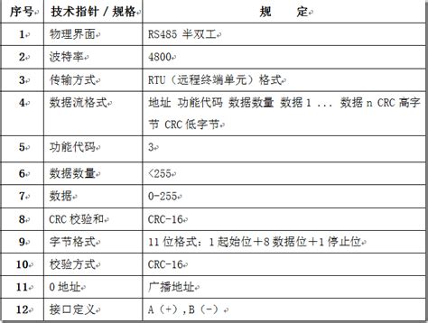 modbus通讯协议学习 认识篇 峡谷少爷 博客园