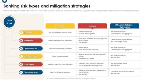 Enhancing Bank Risk Management Banking Risk Types And Mitigation Strategies Risk Ss Ppt Powerpoint