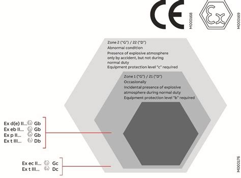 When Selecting Variable Speed Inverter Drive Systems Facebook