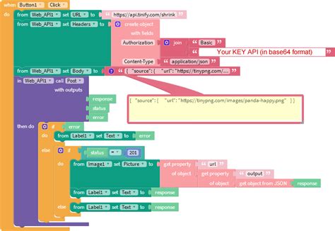 Api Post Doesnt Work It Response Error Failed To Fetch Questions
